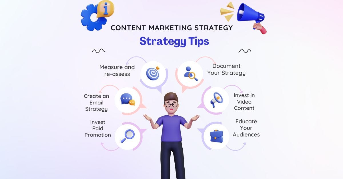 Content Marketing Strategy That Works in 2024 | Adox Global